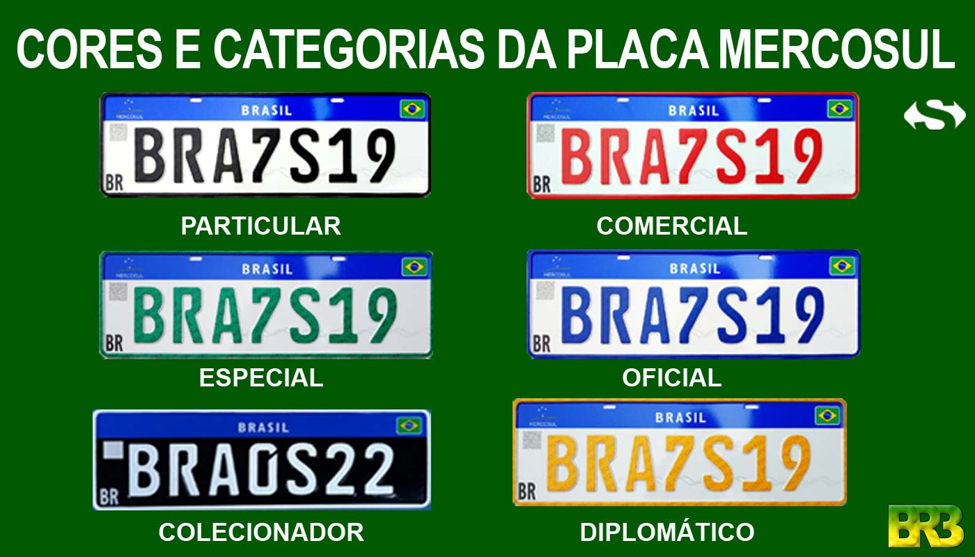 Significado das letras e cores da placa Mercosul – SPYT